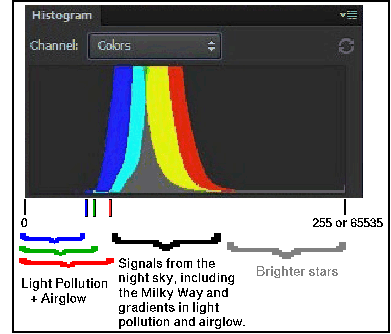 Astrophotography and Exposure, Clarkvision.com