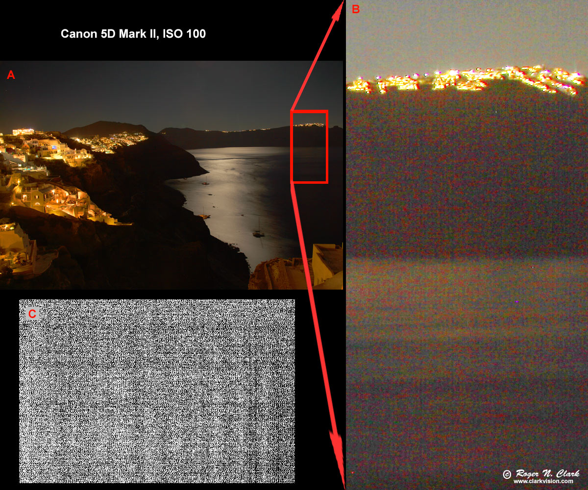 How to Interpret Reviews at Clarkvision.com