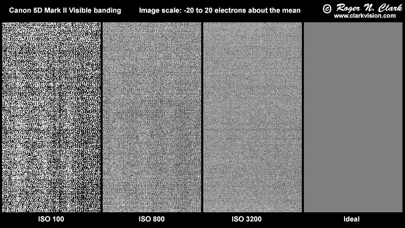 How to Interpret Reviews at Clarkvision.com