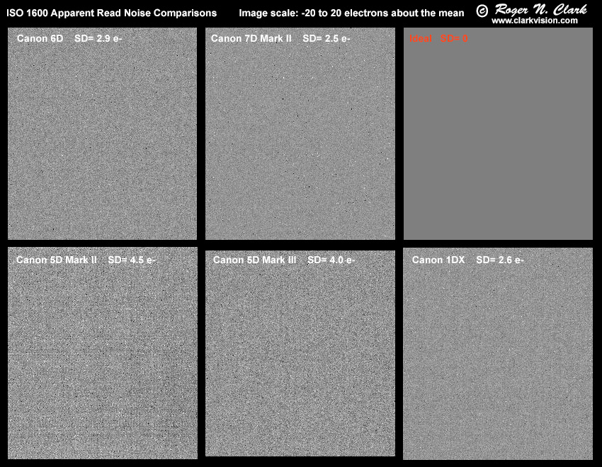 How to Interpret Reviews at Clarkvision.com